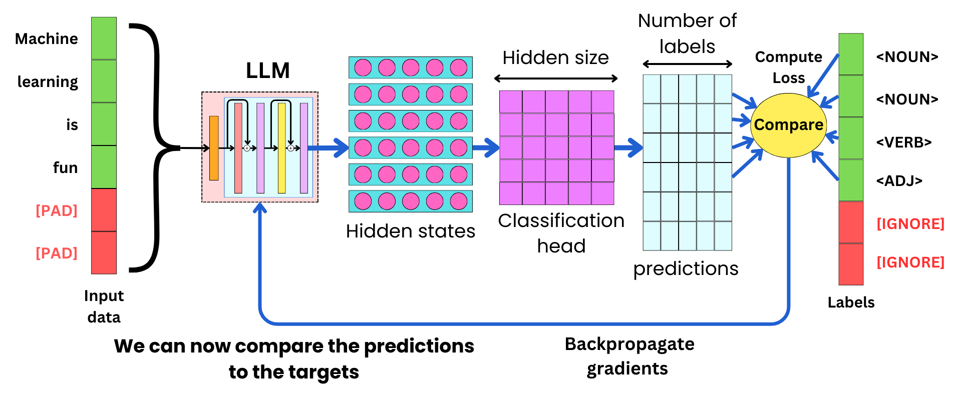 Fine-Tuning LLMs: From A to Z! - by Damien Benveniste