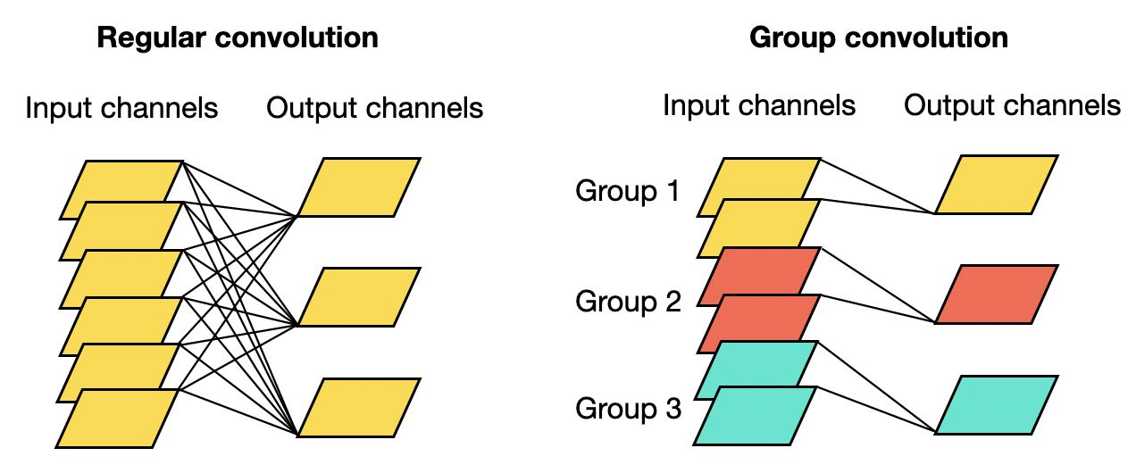 State of Computer Vision 2023 - by Sebastian Raschka, PhD