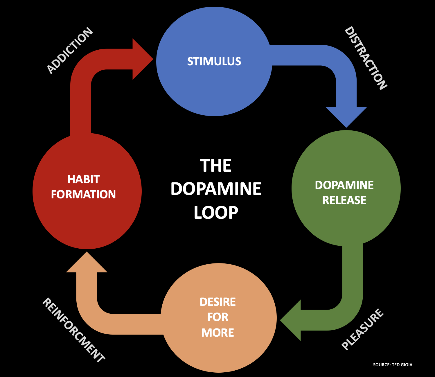 THE DECLINE OF ART AND THE RISE OF DOPAMINE CULTURE – The International ...