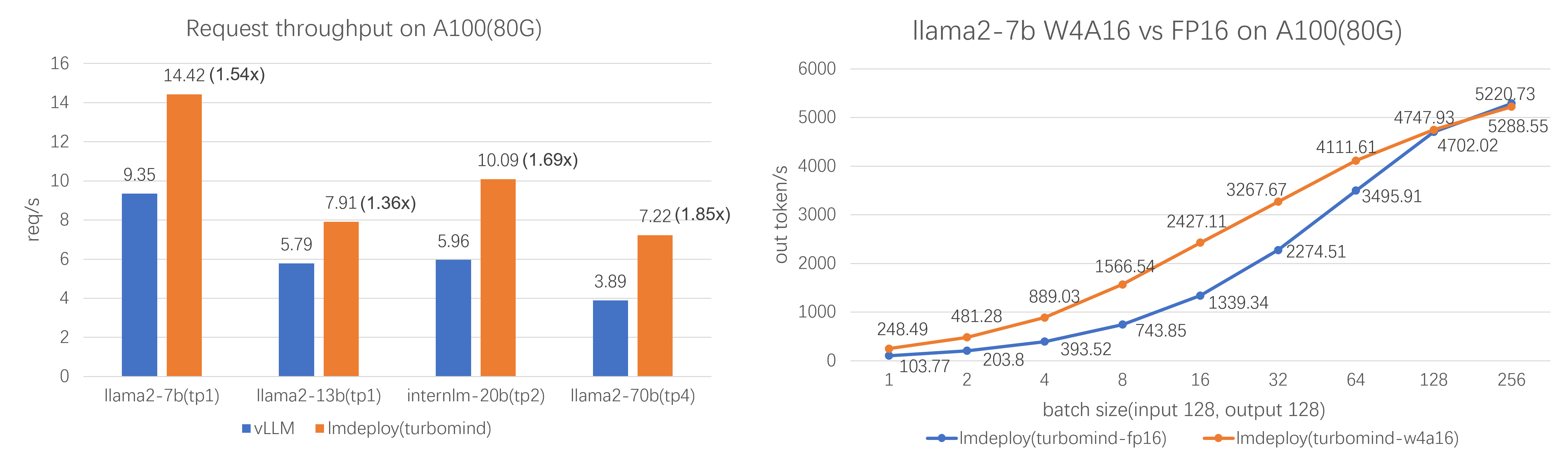 The AI Engineer's Guide to Inference Engines and Frameworks
