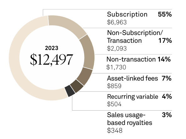 S P Global From Ratings To Data Quality Stocks
