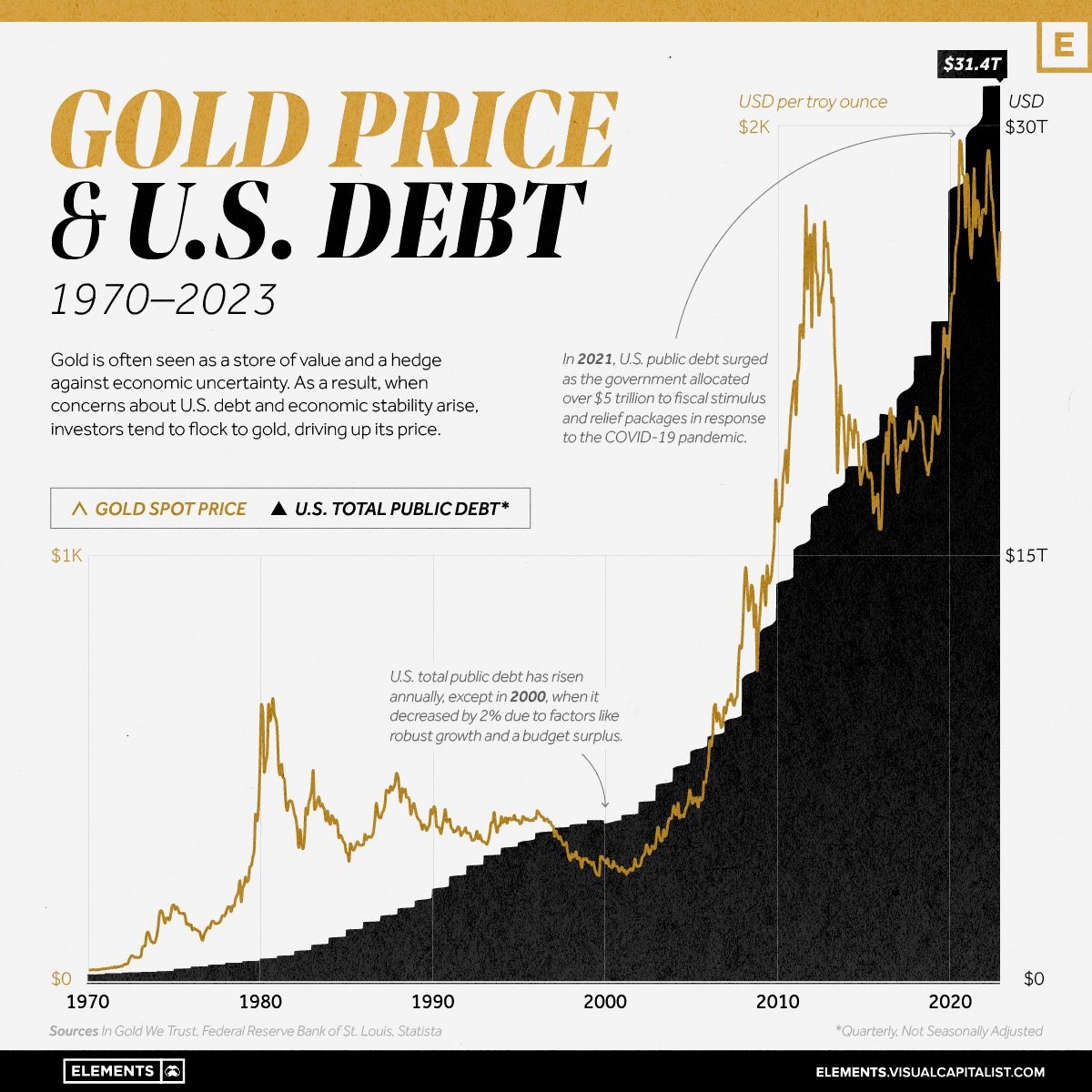 The End of the Fiat Currency Experiment, in Seven Charts