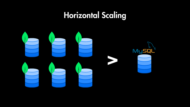 NoSQL Databases Explained: All Types & When to Use Them
