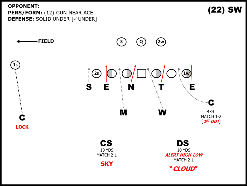 The “Nub” Side - MatchQuarters by Cody Alexander
