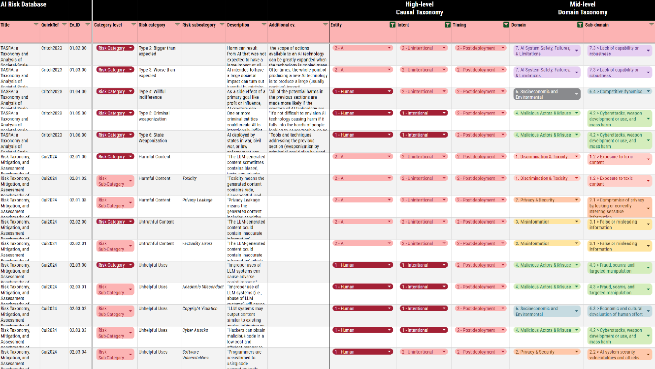 AI Risk Repository Breakdown 🚨