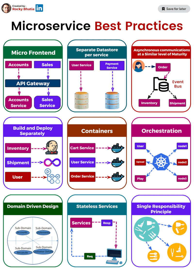 LEARN Microservice : Zero to Hero in 10 Mins