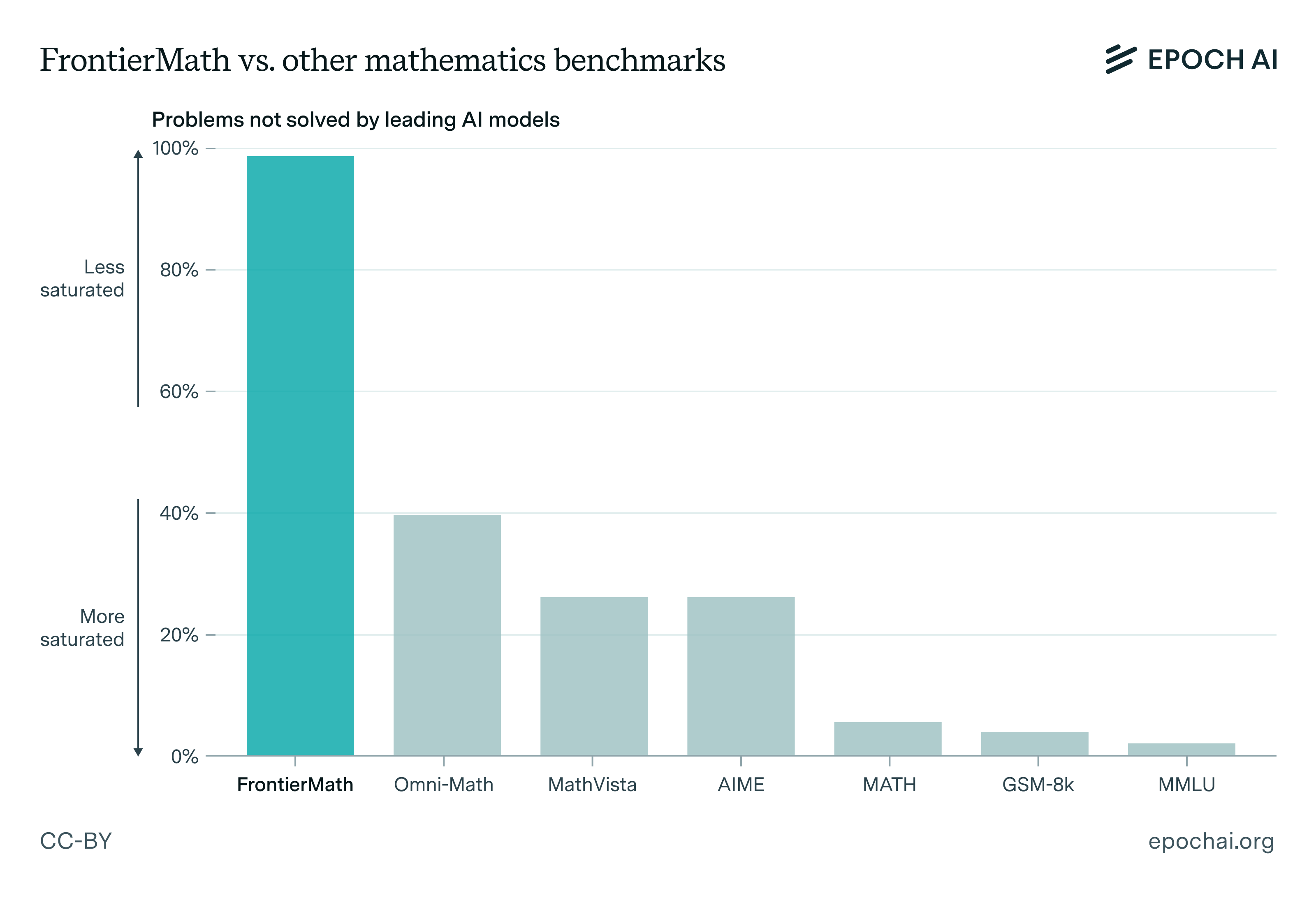 OpenAI o3 Model Is a Message From the Future: Update All You Think You ...