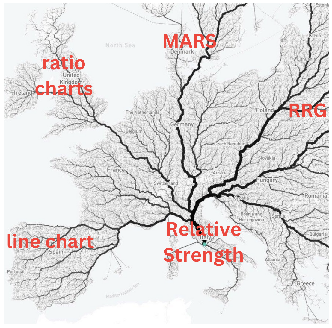 Visualizing Relative Strength - by Sakatas Homma