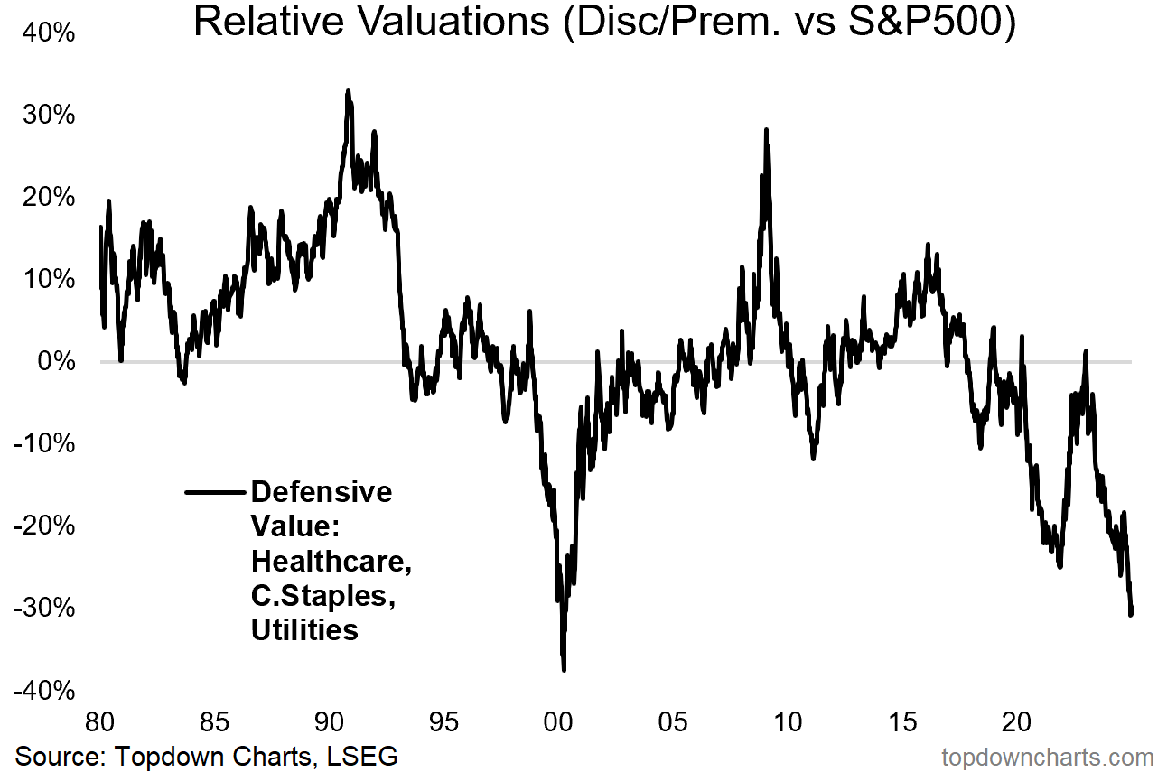 10 Charts to Watch in 2025 - by Callum Thomas