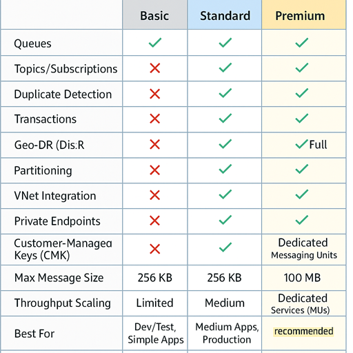 Azure Service Bus Deep Dive: The Backbone of Enterprise Messaging in ...