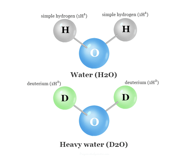 Deuterium Depleted Water - by Standard Fractal