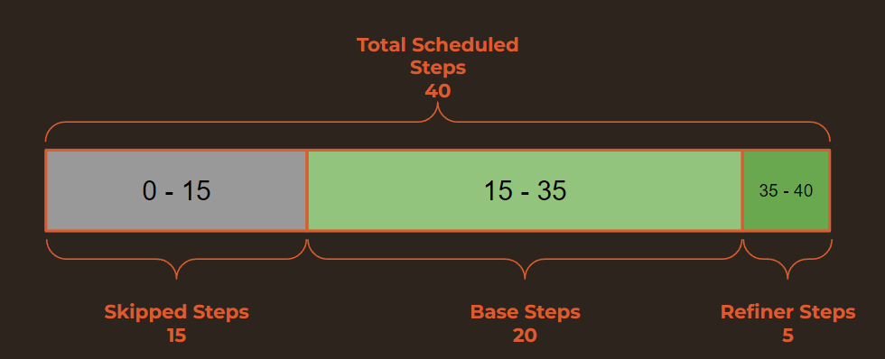 [Part 4] Advanced SDXL Workflows in Comfy - img2img, LoRAs, and controlnet