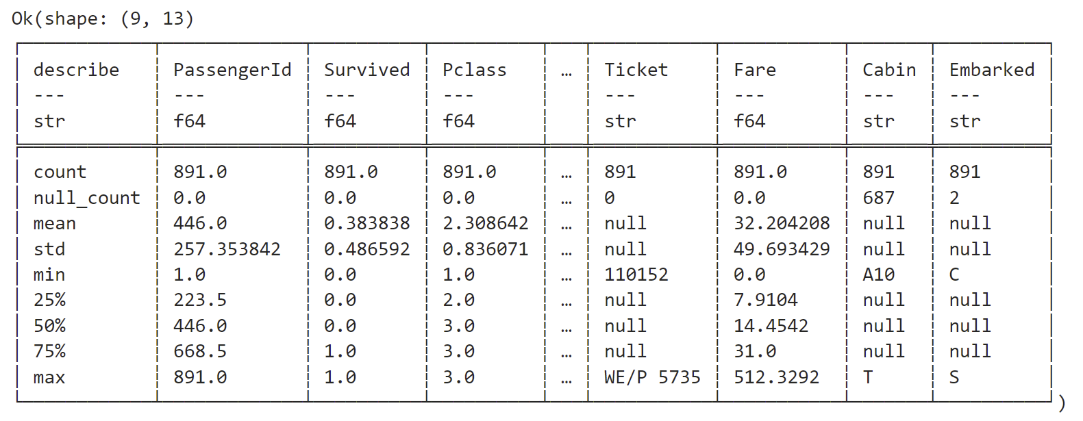 Ai In Rust 01 Use Jupyter To Learn Rust By Mike Tang