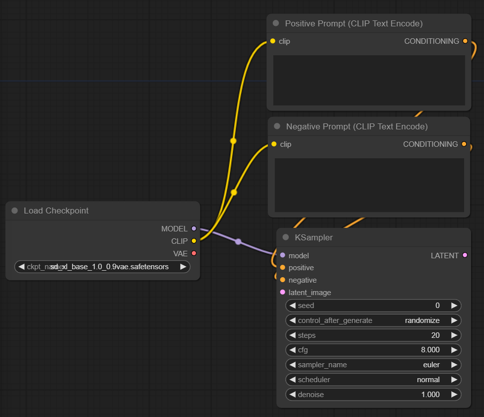 [Part 1] SDXL in ComfyUI from Scratch - SDXL Base