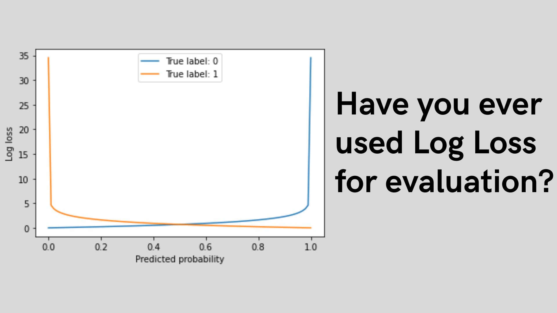 Why you should use Log Loss to Evaluate your Model