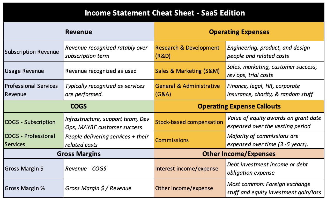 How to Read Income Statements - Software Edition