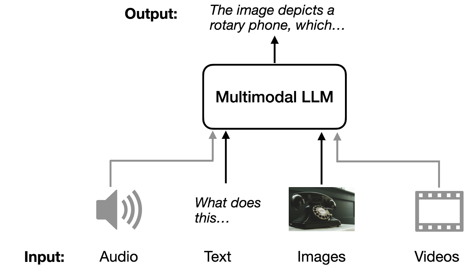 Understanding Multimodal LLMs - by Sebastian Raschka, PhD