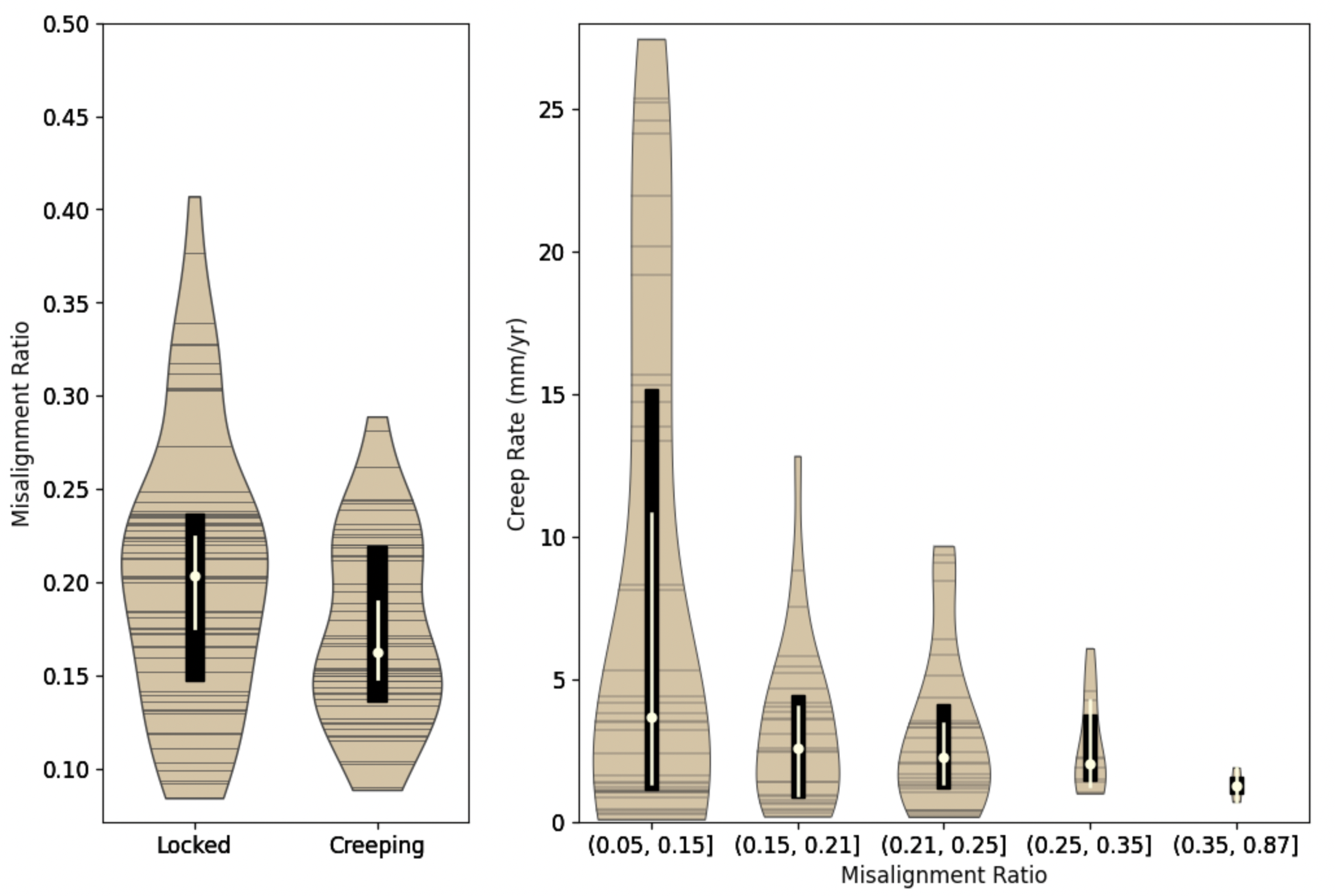 Why are some faults so creepy?