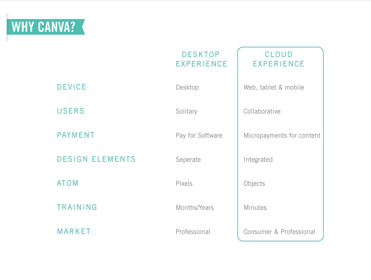 Canva's Blueprint for Hyper-Growth: From Startup to Design Powerhouse