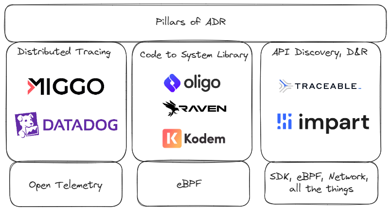 WTF is Application Detection Response (ADR)?