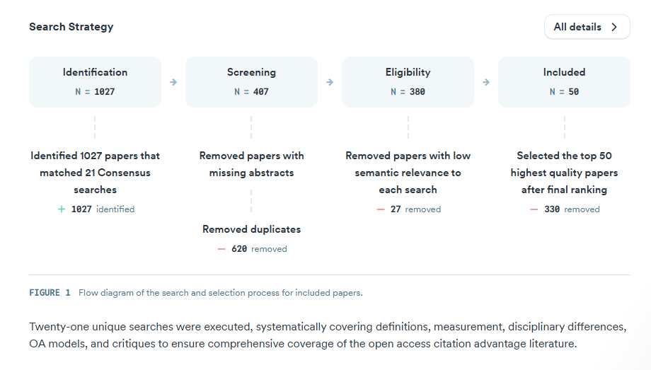 What Academic "Deep Research" Is Really For