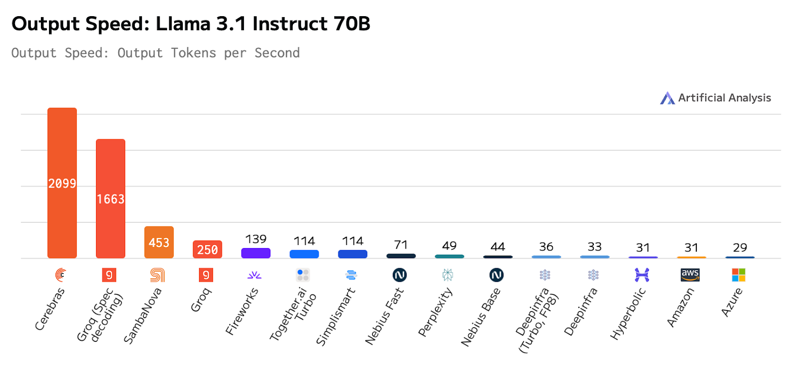 The Inference Landscape - by Eric Flaningam