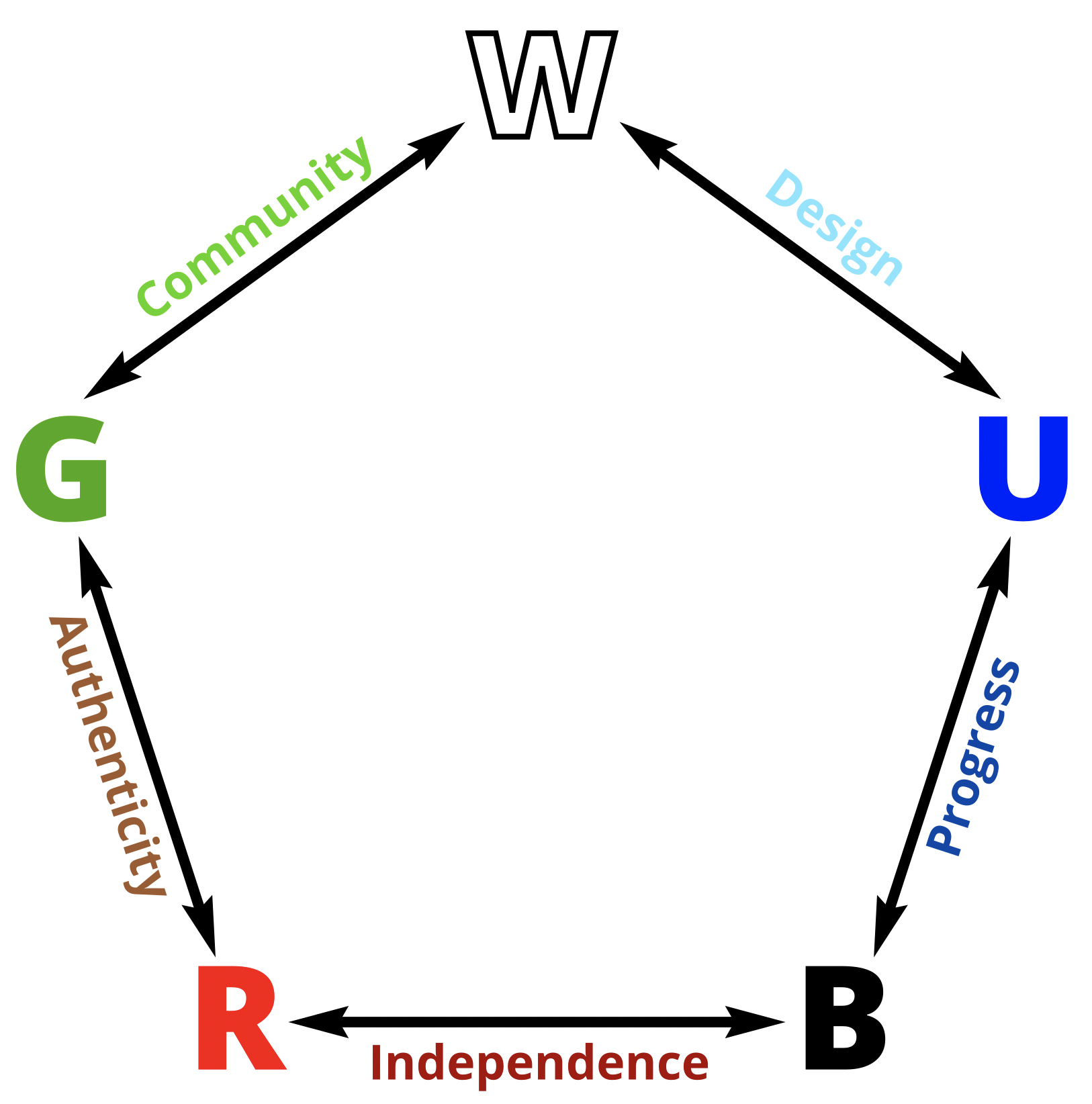The MTG Color Wheel (& Humanity) - by Duncan Sabien