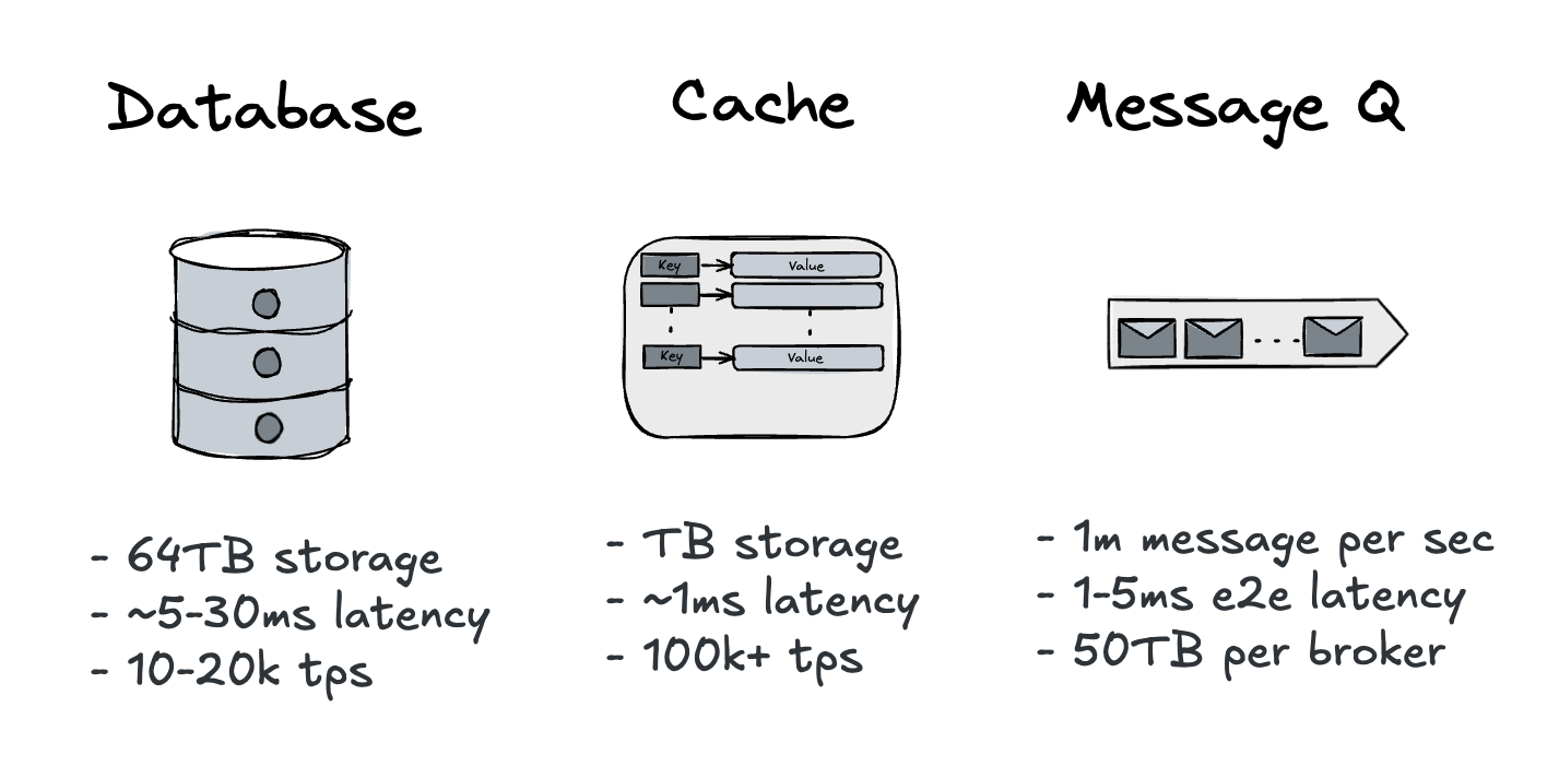 Modern Hardware Numbers for System Design Interviews (2025)