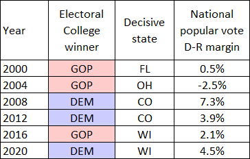 Secrets Of The Median Voter Theorem - by Scott Alexander
