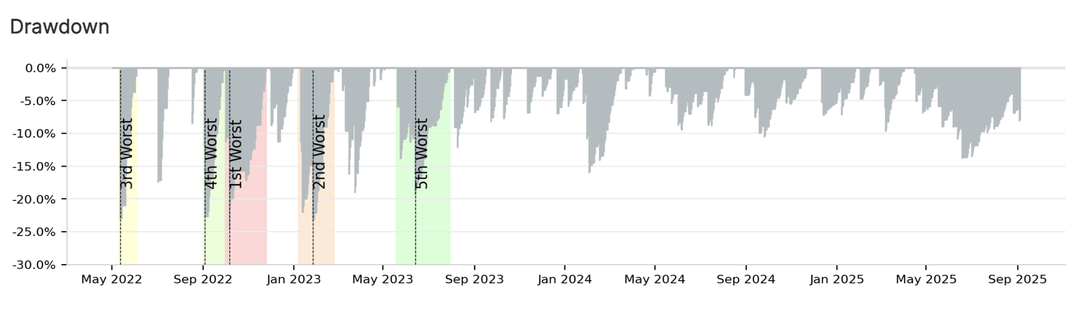 Profitably Trading the SPX Opening Range. Code Included. - Quantish
