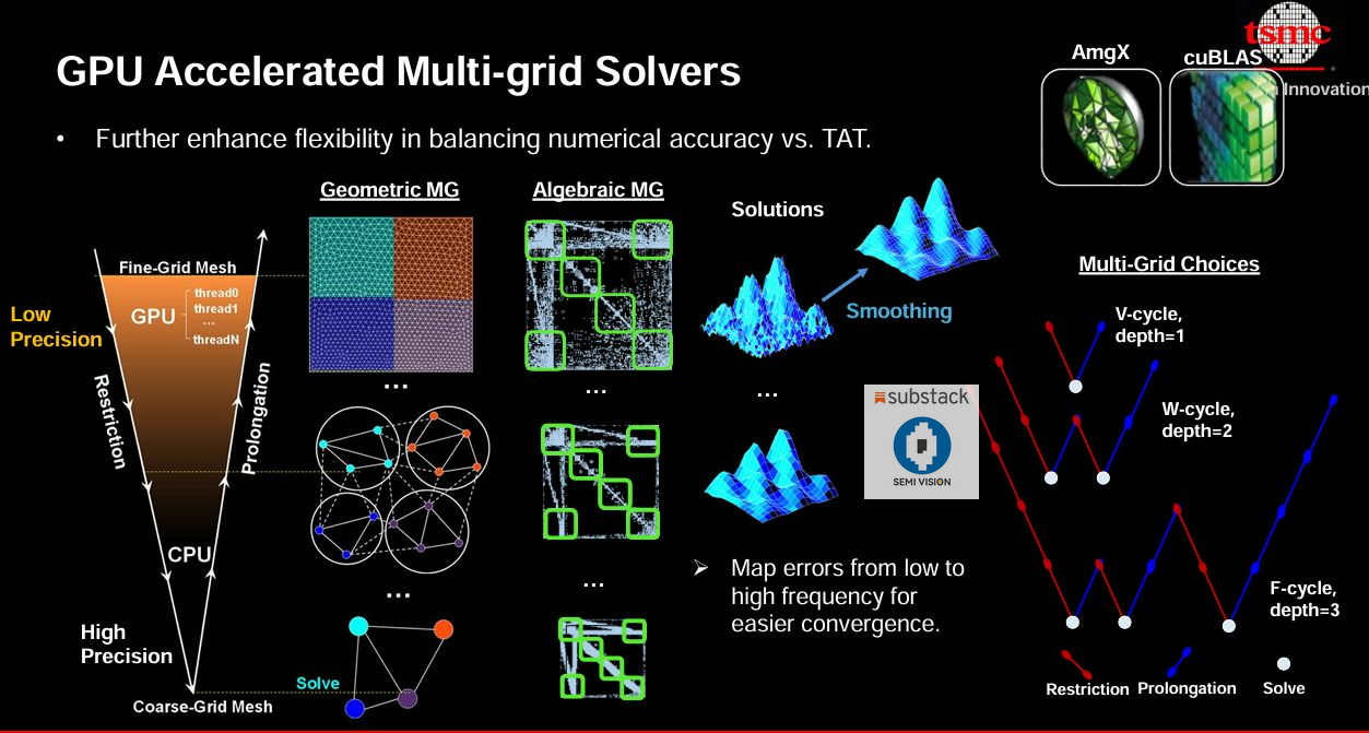 NVIDIA and TSMC Collaboration: GPU-Accelerated TCAD Simulations with AI Integration