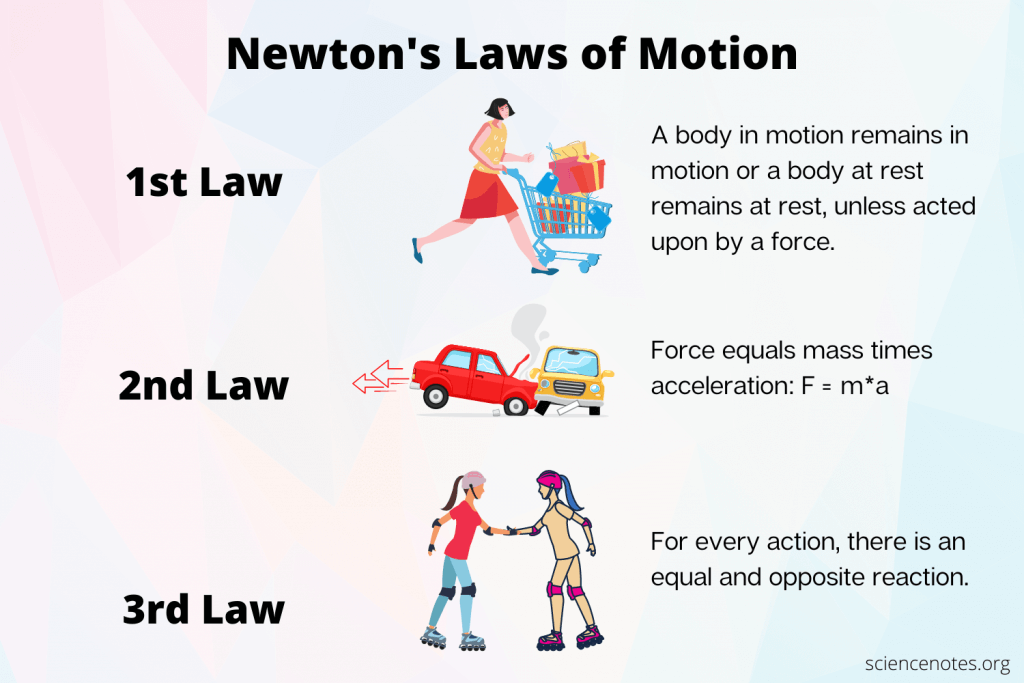 Newton's 3 Laws of Motion Explained