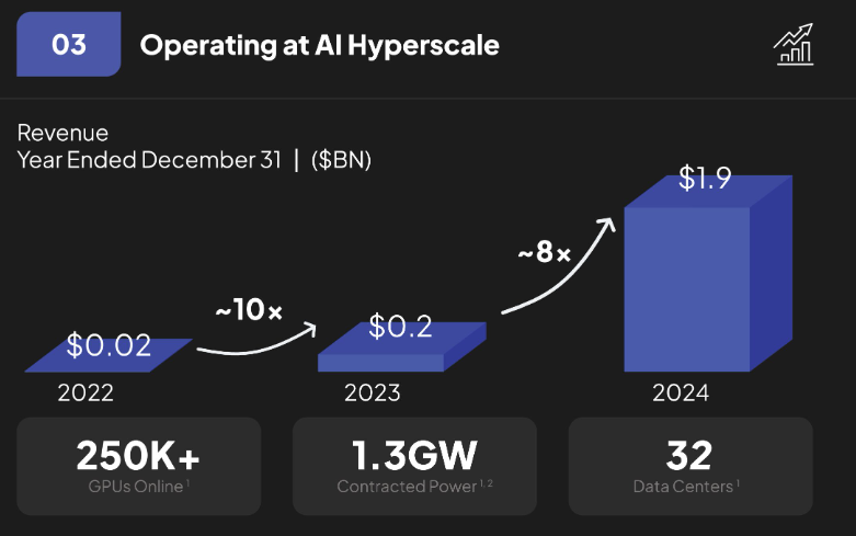 CoreWeave IPO: S1 Breakdown - by CJ Gustafson