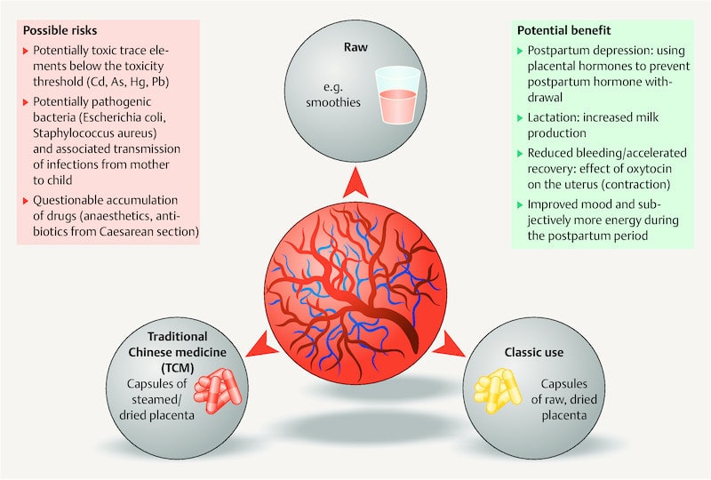 Should you eat your placenta? - Babies After 35