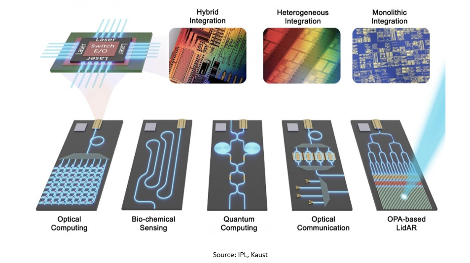 How TSMC’s Silicon Photonics Could Impact NVIDIA’s Future