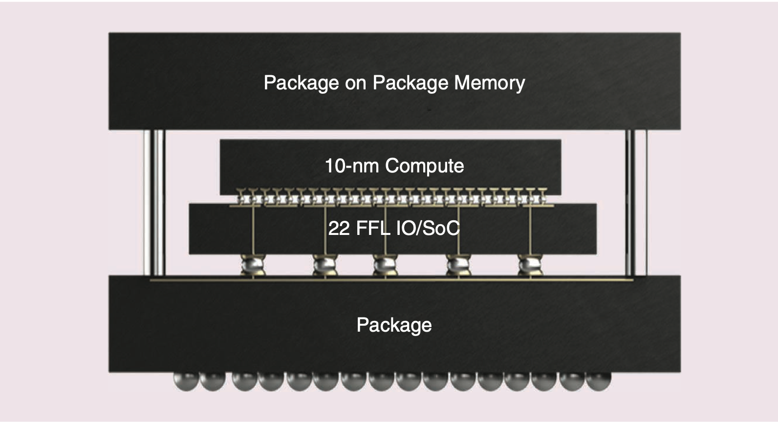 A Comprehensive Primer on Advanced Semiconductor Packaging