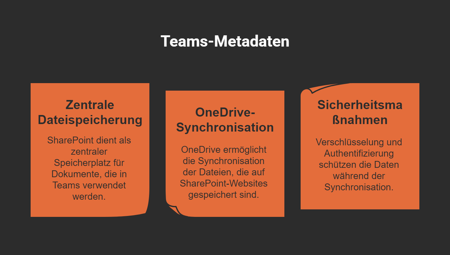Schritt-für-Schritt-Anleitung zur automatisierten Synchronisation von ...