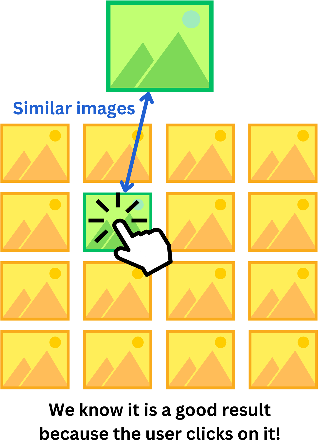 How to Build an Image Retrieval System like Google Images