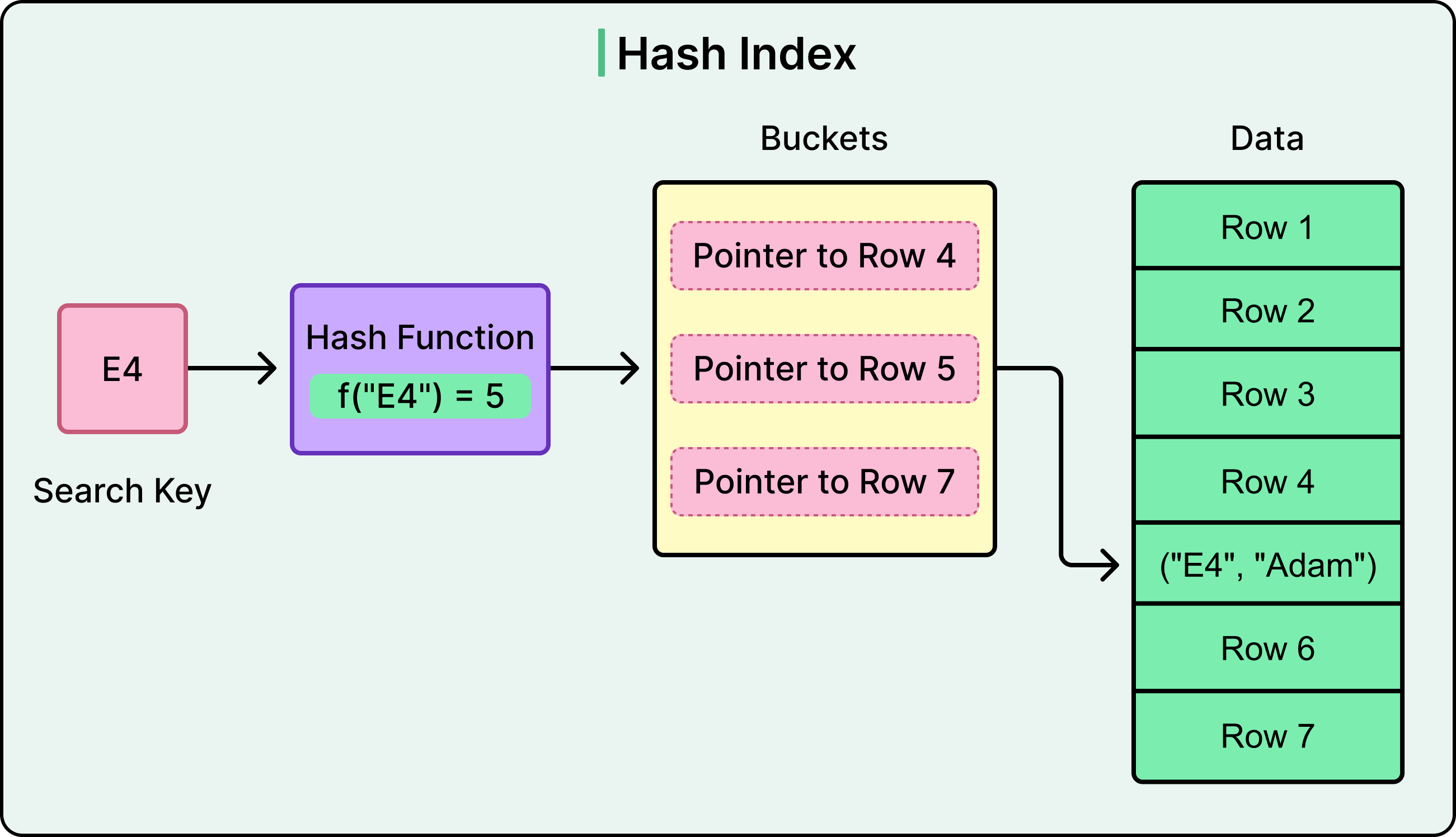 Database Index Internals: Understanding the Data Structures