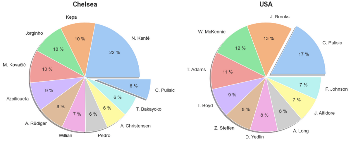 How to Create Beautiful Visualizations in Python