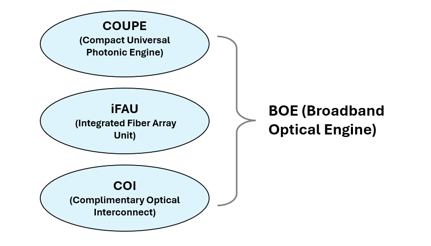 TSMC’s Silicon Photonics Architecture: Why Couplers and Optical Engines ...