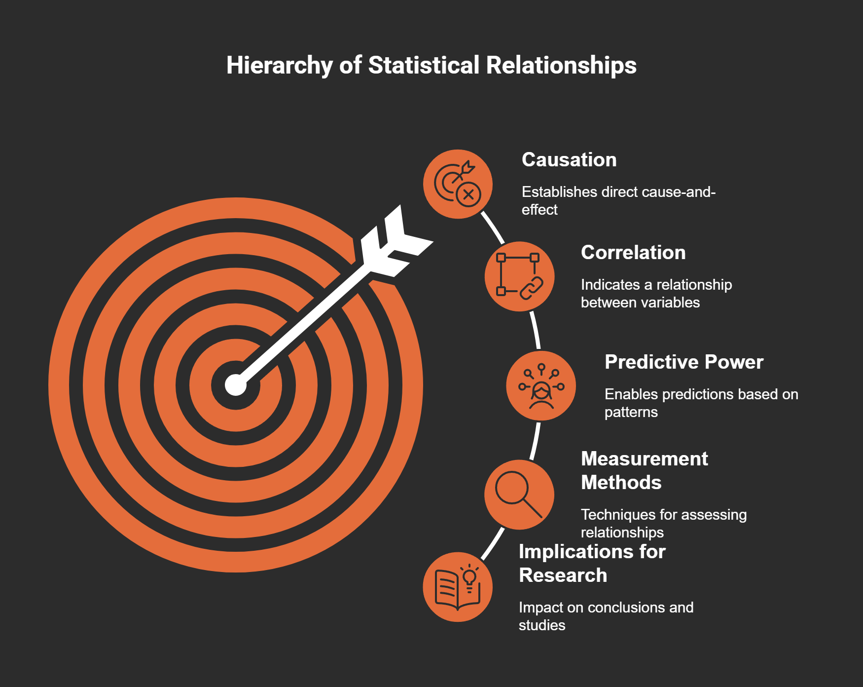Understanding The Foundations Correlation Vs Causation