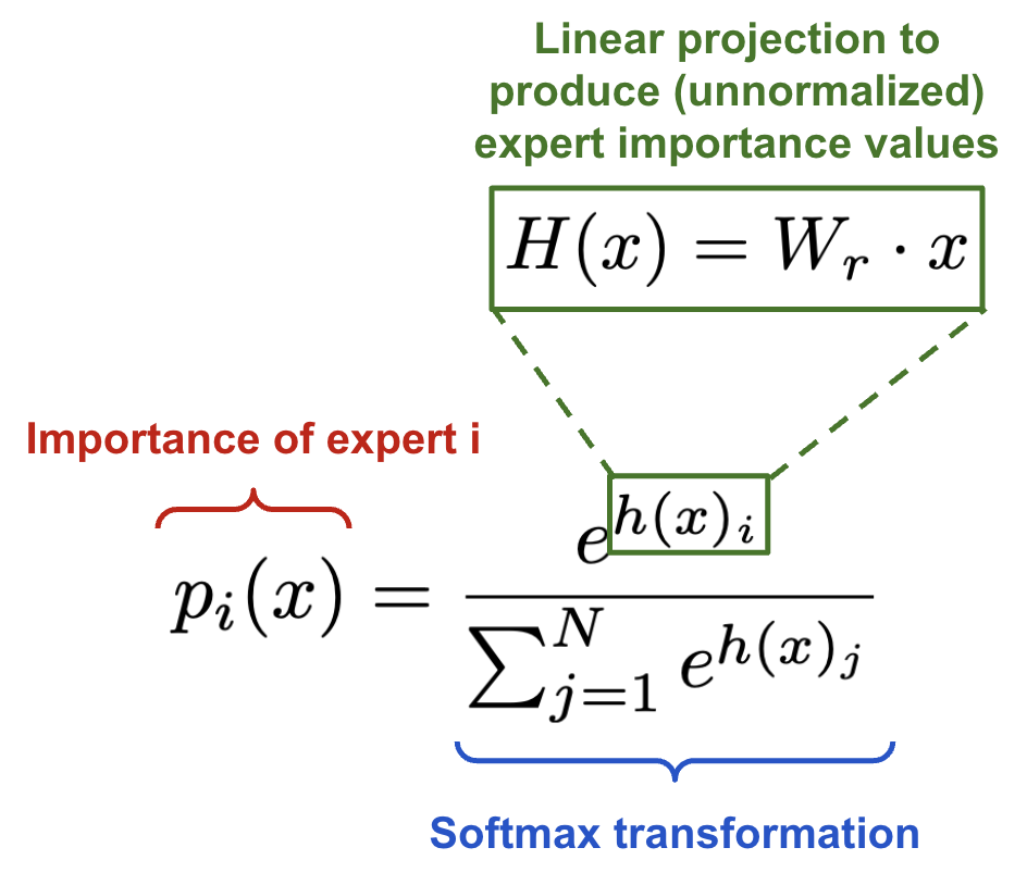 Mixture-of-Experts (MoE): The Birth and Rise of Conditional Computation