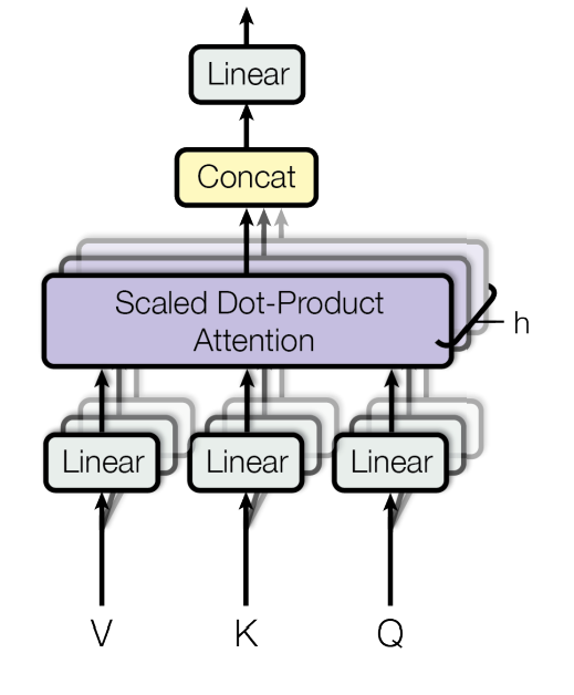 Understanding Attention Mechanisms in LLMs