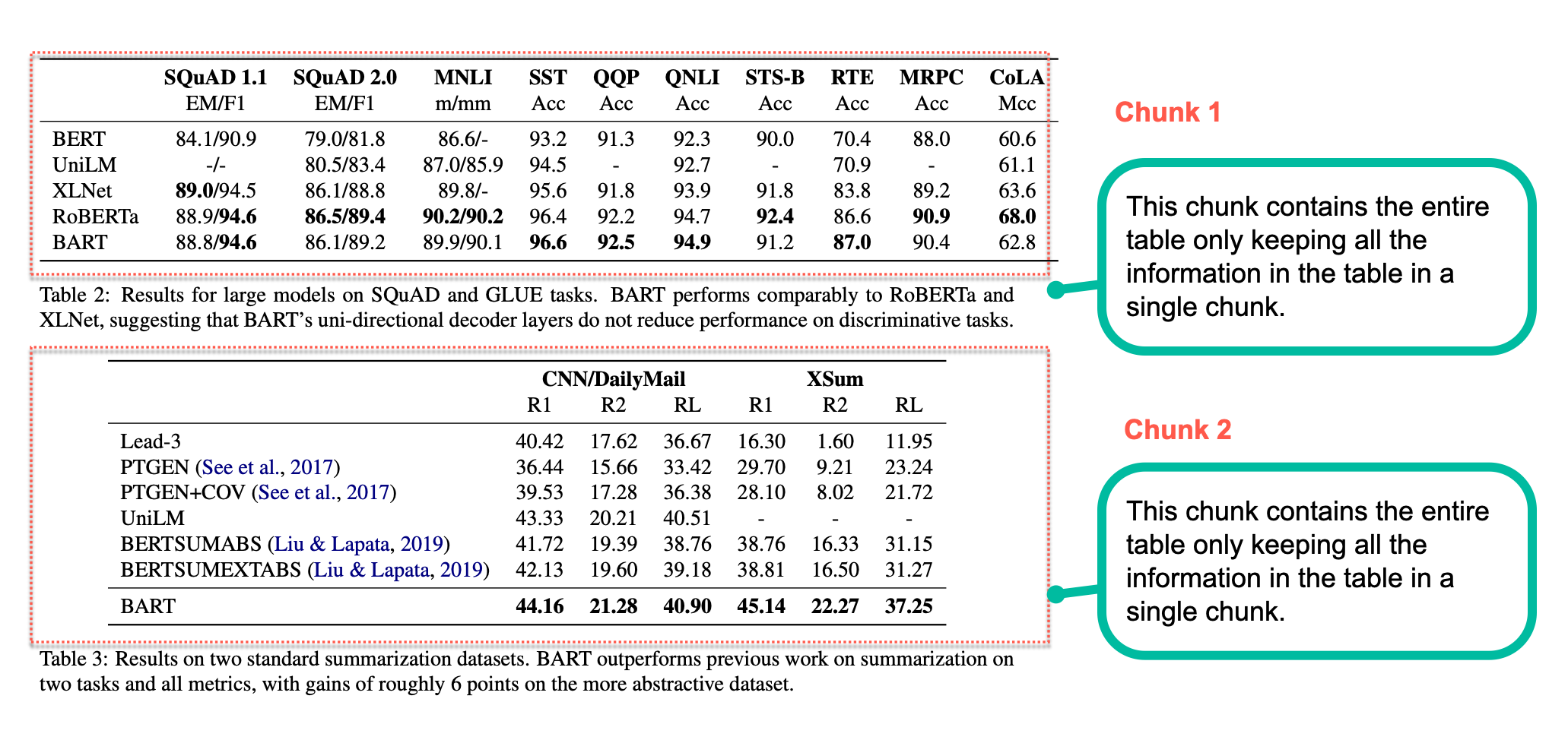 Using Document Layout Structure for Efficient RAG