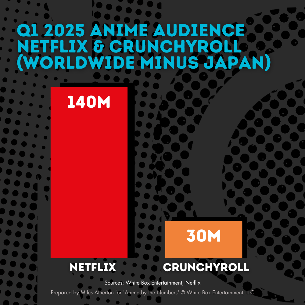 The Crunchyroll & Netflix Anime Duopoly Explained