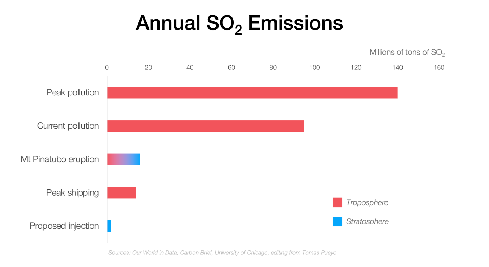 How You Can Easily Delay Climate Change Today: SO2 Injection