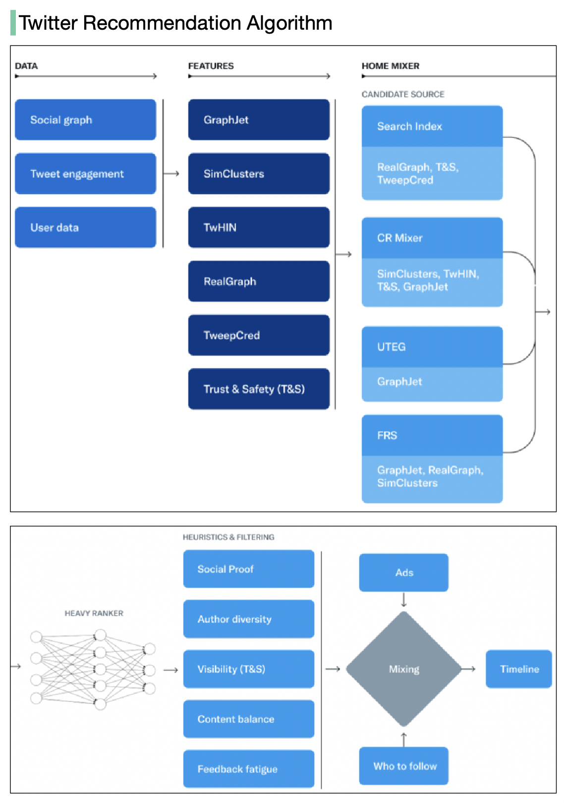 EP53: Design effective and safe APIs - by Alex Xu