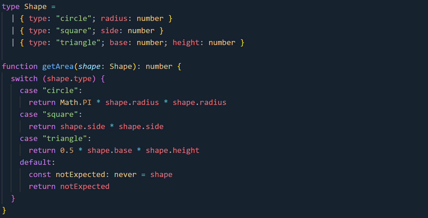 When to Use never in TypeScript