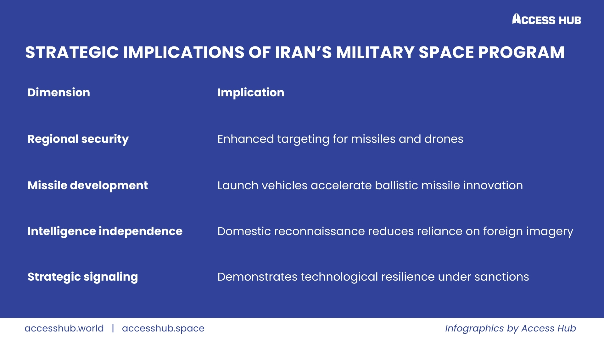 Analysis | Iran’s Military Space Program: How Tehran Uses Satellites ...